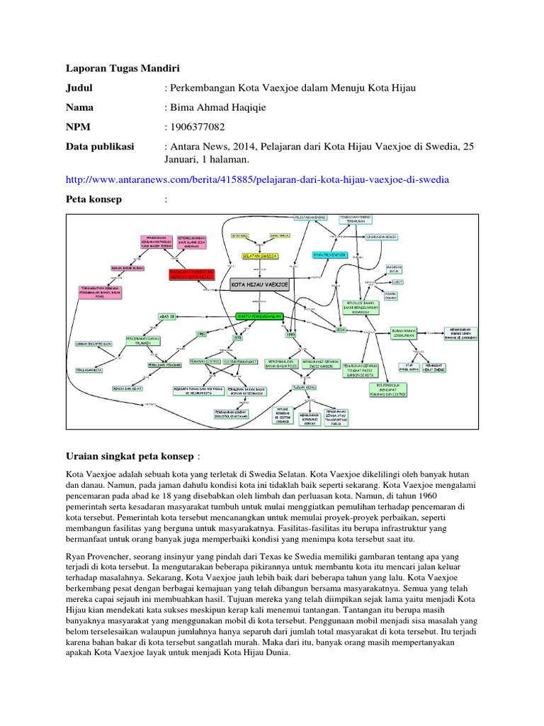 03-LTM-Latihan Peta Konsep-Bima Ahmad Haqiqie | PDF | Ilmu Sosial ...