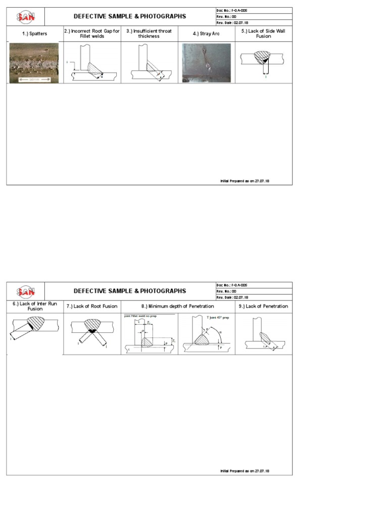 Defective Sample & Photographs | PDF | Procedural Knowledge | Crafts