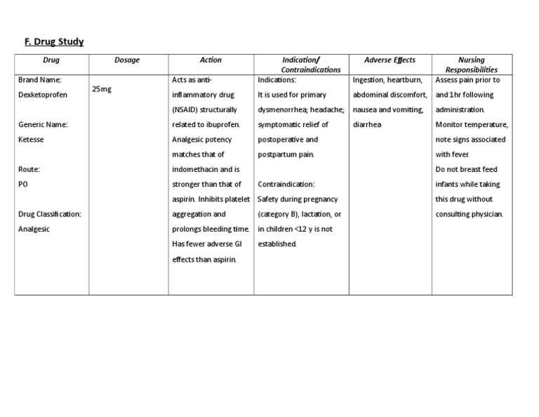 F. Drug Study: Drug Dosage Action Indication/ Contraindications Adverse ...