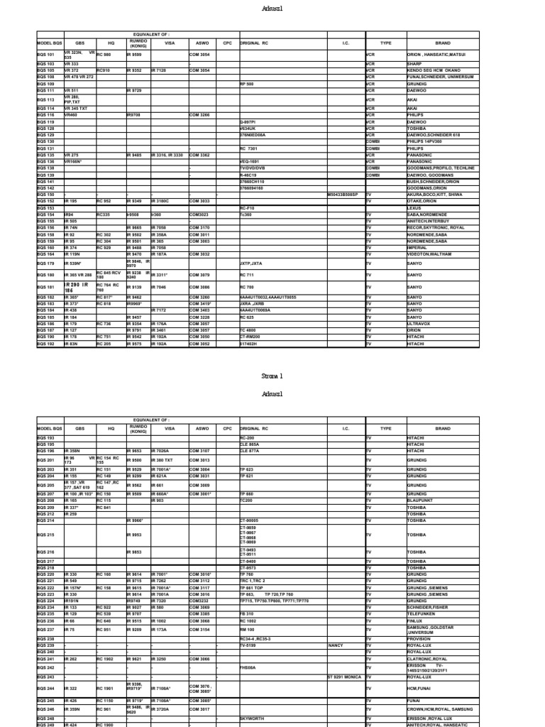 Bqs RC List | PDF