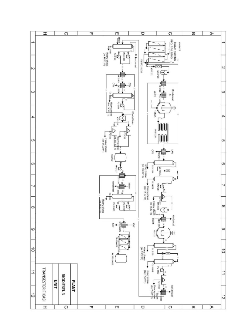 Flowsheet PT Wilmar | PDF