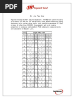 Compressed Air Pipe Size CFM Chart | PDF | Foot (Unit) | Metrology