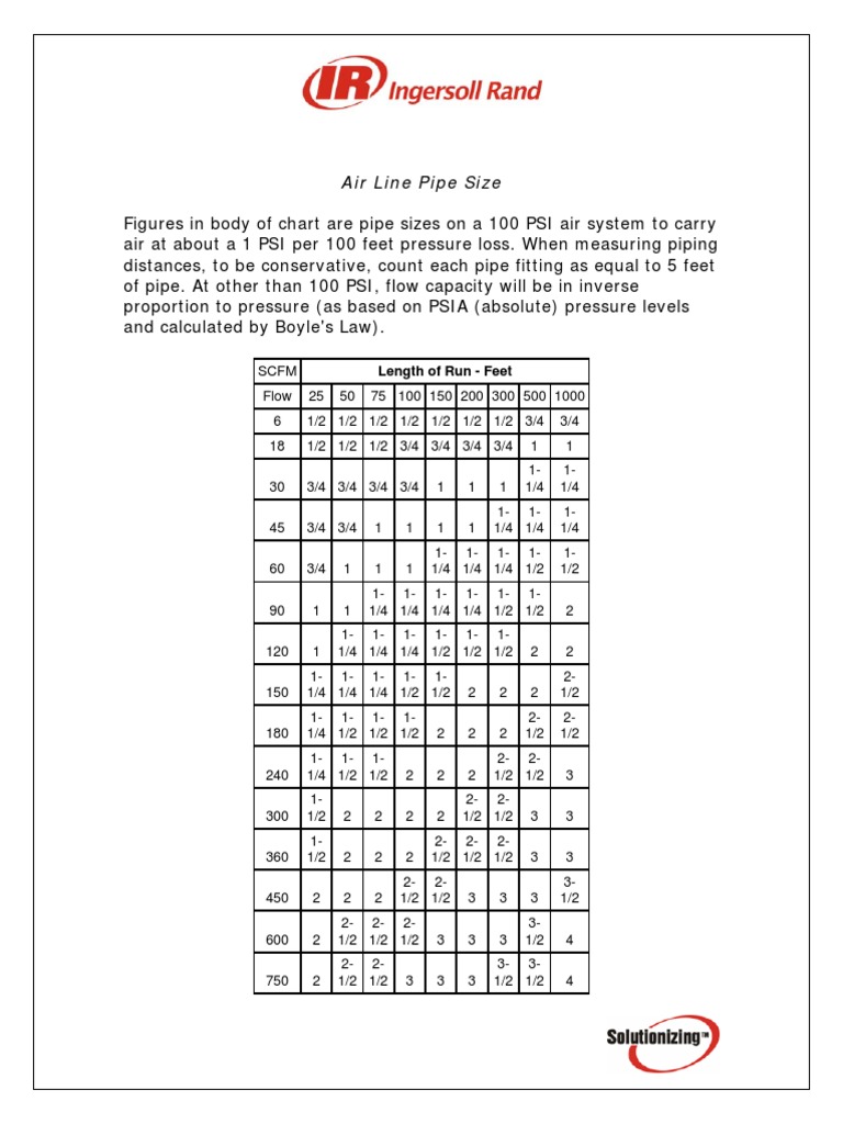 Air Line Pipe Size: Length of Run - Feet | PDF