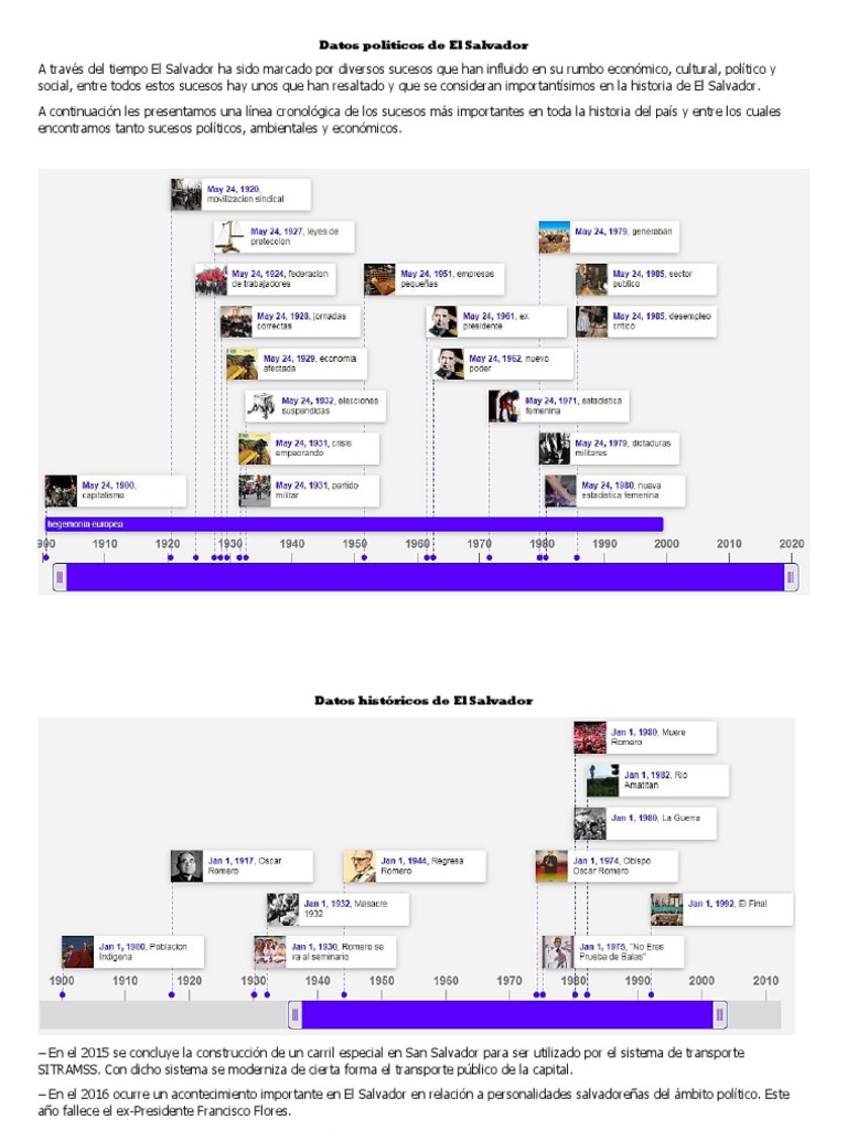 Datos Politicos de El Salvador | PDF | El Salvador | America latina