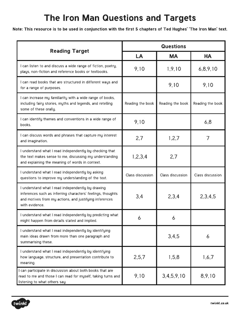 T2 E 635 The Iron Man Differentiated Comprehension Activities Pack | PDF