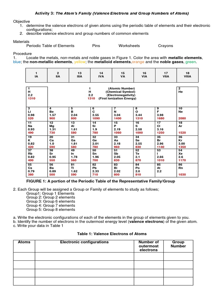 Activity 3 Valence Electrons | PDF | Periodic Table | Sets Of Chemical ...