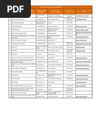 FBR Contact Numbers | PDF | Pakistan