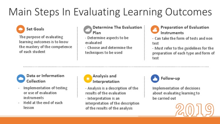 Main Steps in Evaluating Learning Outcomes: Set Goals Preparation of ...