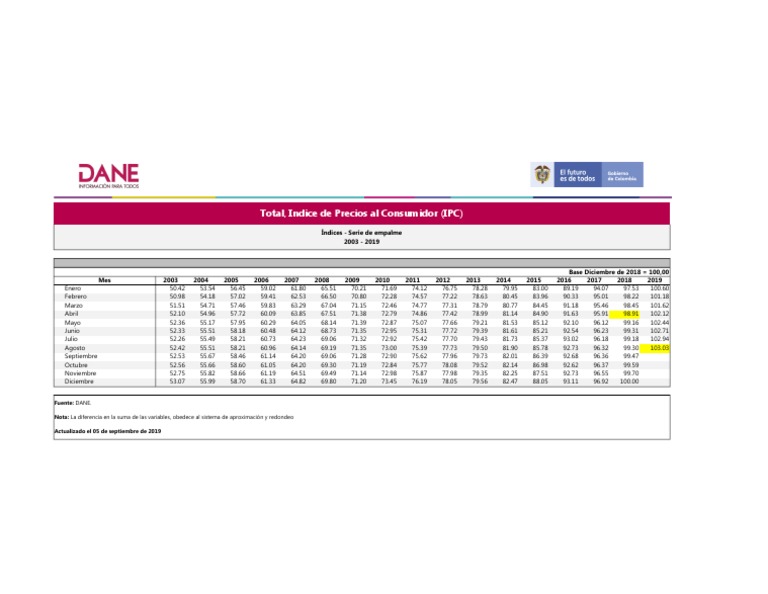 SERIE DE EMPLAME DANE | Negocios