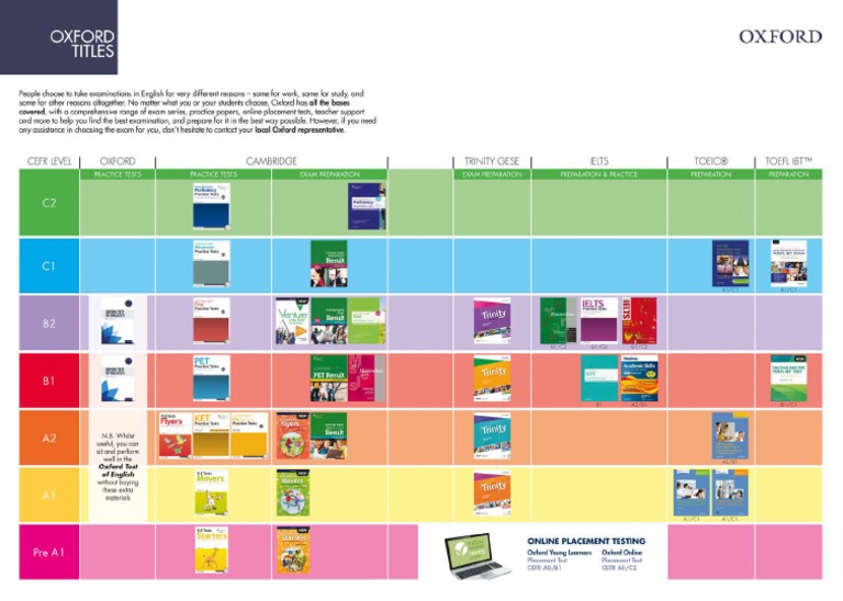 Chart Exams PDF | PDF