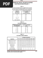 Intensidad de Corriente Admisible de Cables en Mm2 | PDF | Naturaleza
