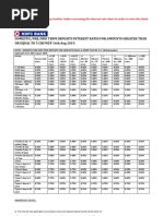 HDFC Bank Fixed Deposit Rates 2025 | PDF | Government Finances | Taxes