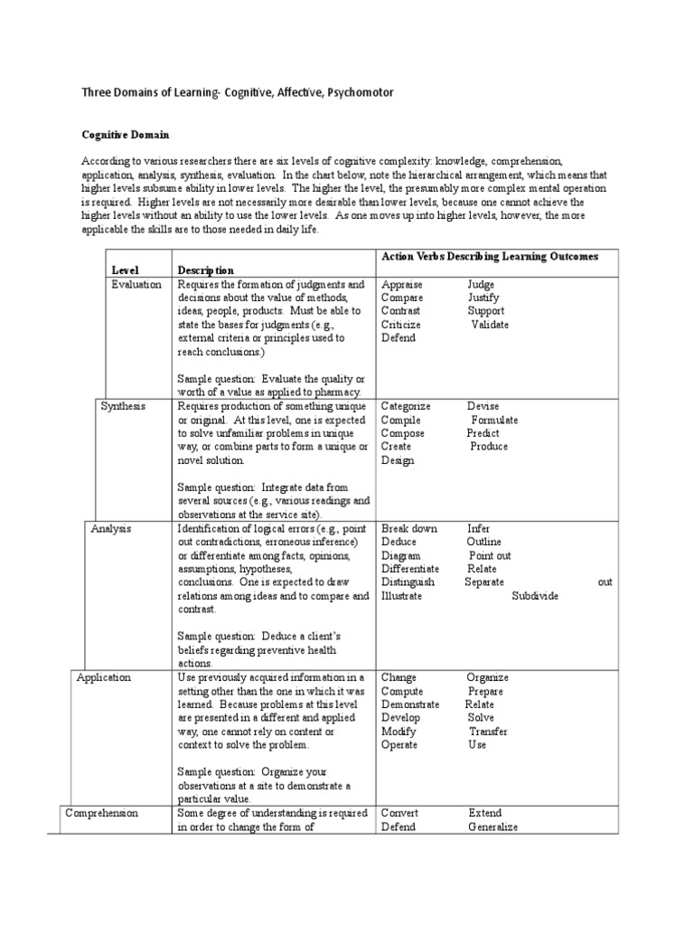 Understanding Learning Domains: Cognitive, Affective, Psychomotor | PDF ...