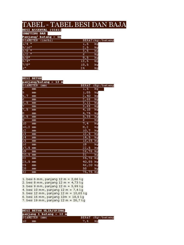 Tabel Berat Besi Per Batang | Teaching Mathematics