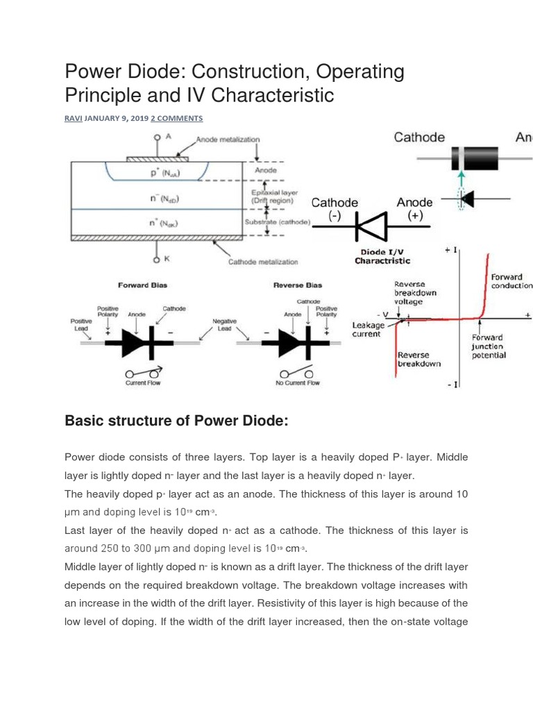 Power Diode: Construction, Operating Principle and IV Characteristic ...