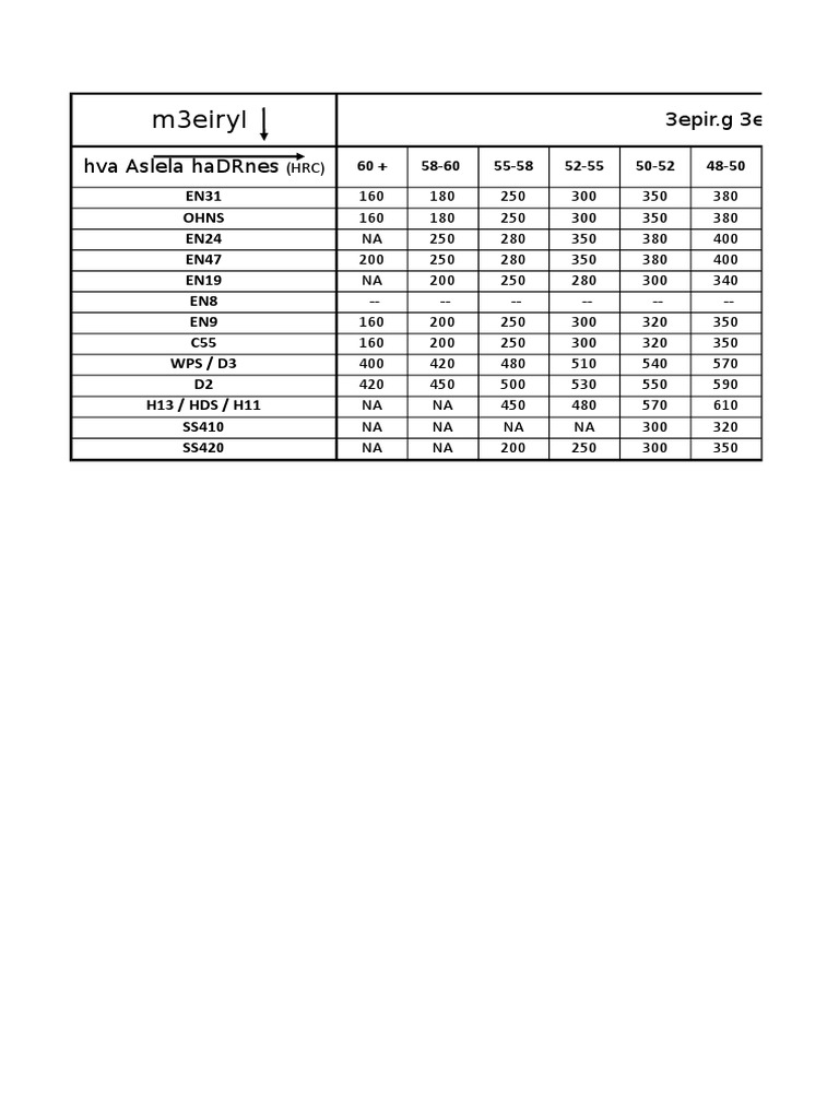 Tempering Chart | PDF