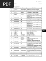 Pluto - Safety PLC - Message and Fault Code List | PDF | Input/Output ...