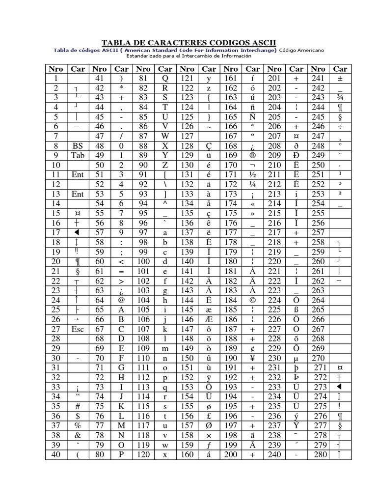 Tabla de Caracteres PDF | PDF