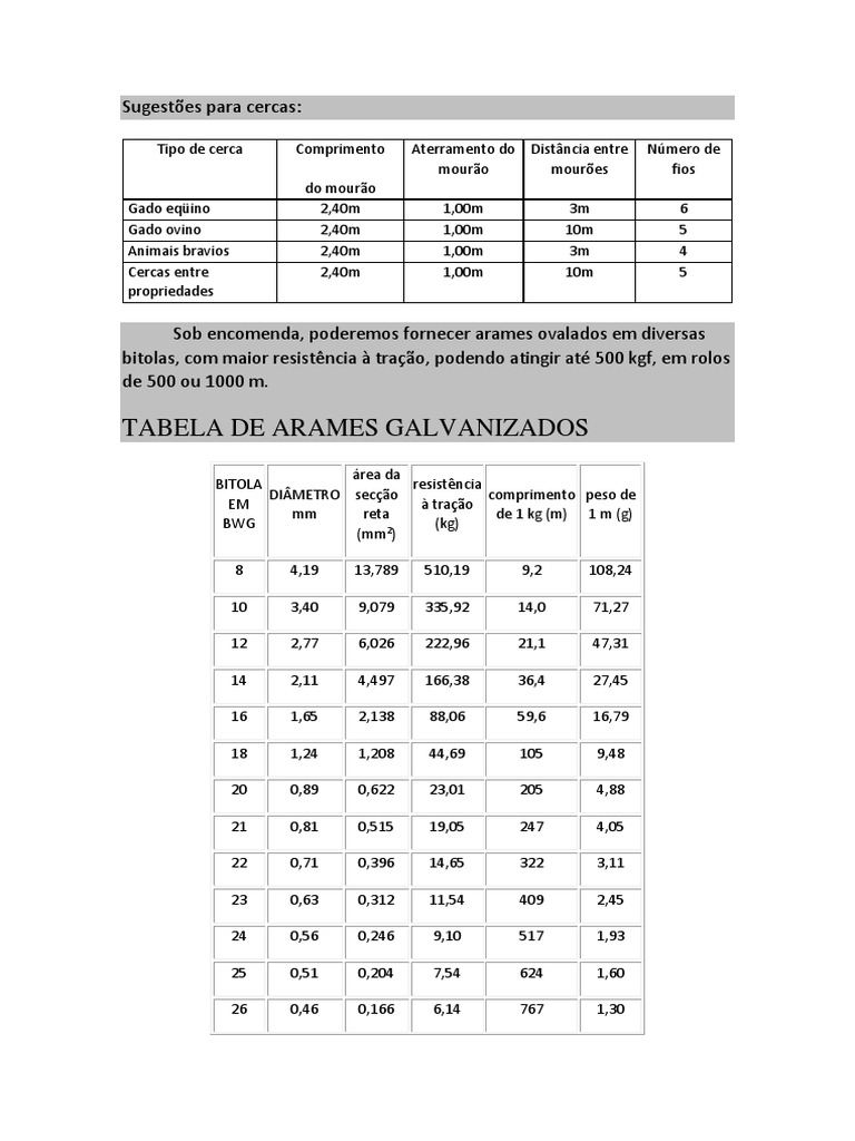 Tabela Arame Galvanizado | PDF