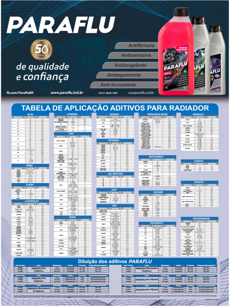 Tabela Paraflu | PDF | Natureza