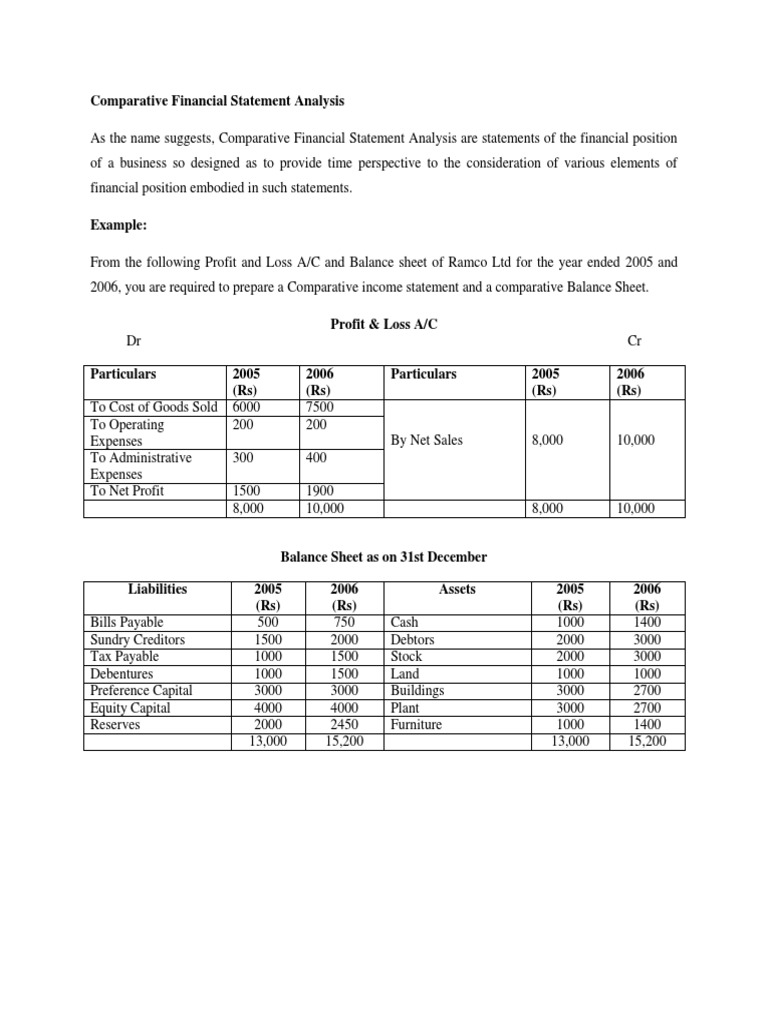 Comparative Financial Statement Analysis | PDF | Balance Sheet | Income ...