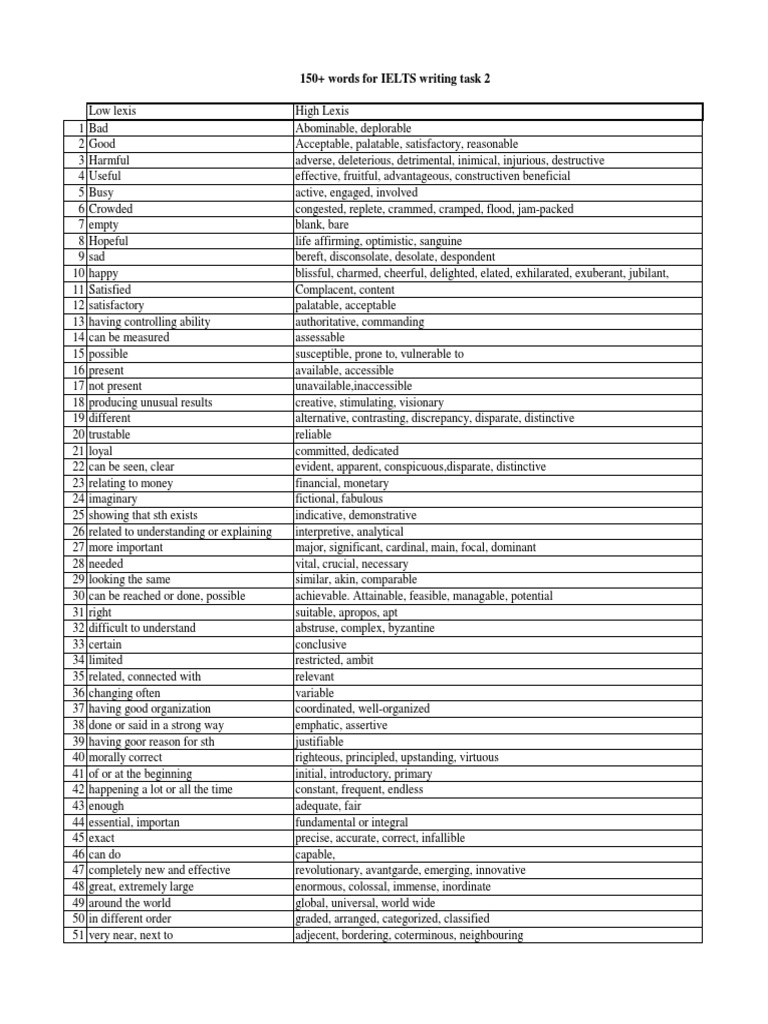 High Lexis Words For Writing Task 2 | PDF
