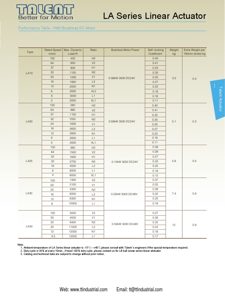Industrial Linear Actuator Specs | PDF | Electrical Components | Components