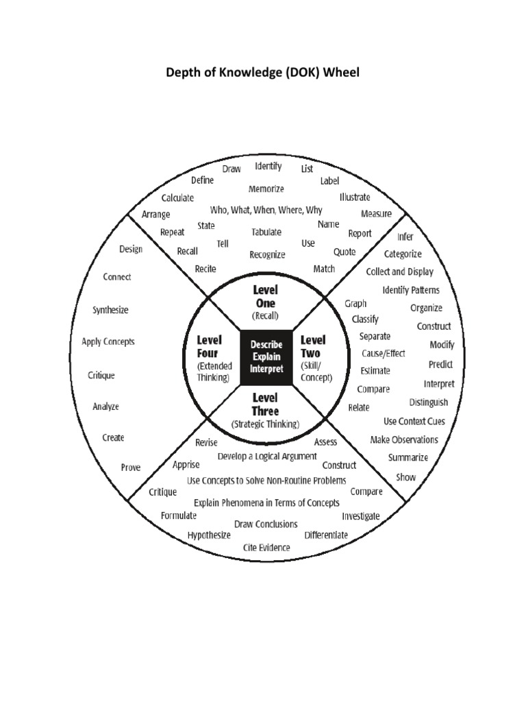 Dok Wheel | PDF