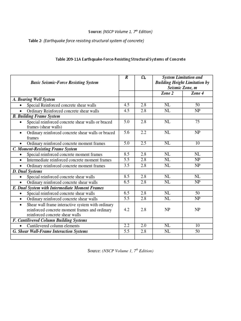 Capstone | PDF | Architectural Elements | Building