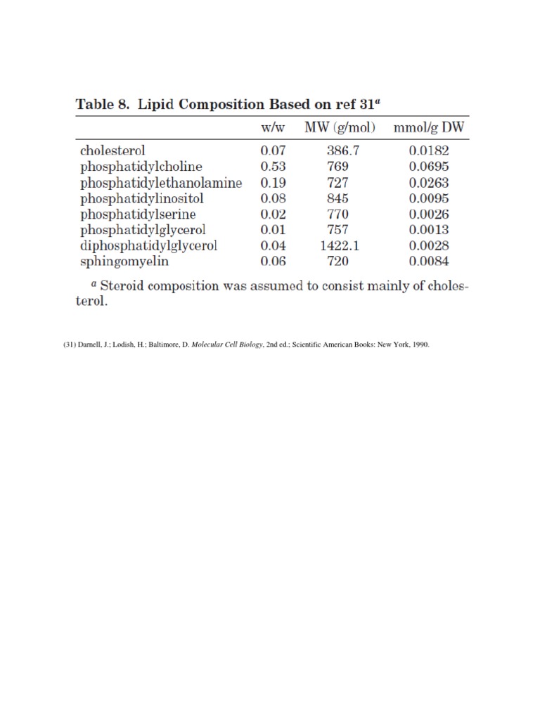 Darnell, J. Lodish, H. Baltimore, D. Molecular Cell Biology, 2nd Ed ...