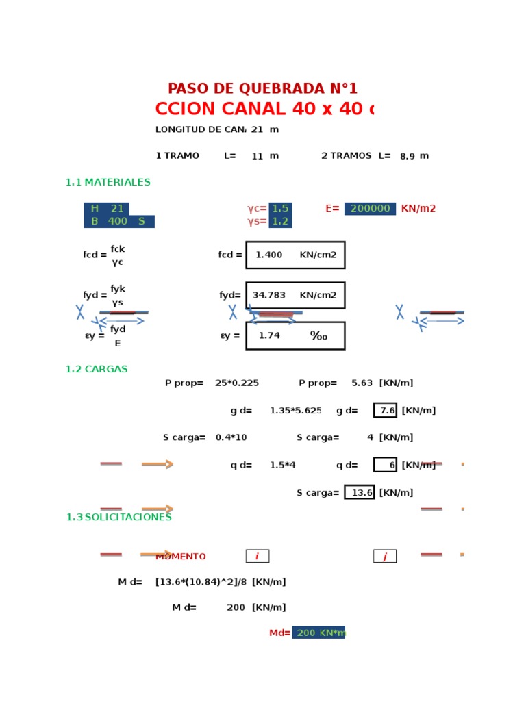 Paso de Quebrada Canal | PDF