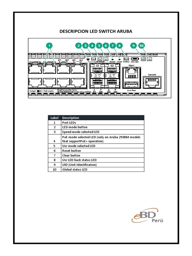 Descripcion Led Switch Aruba | PDF | Diodo emisor de luz | Conmutador ...