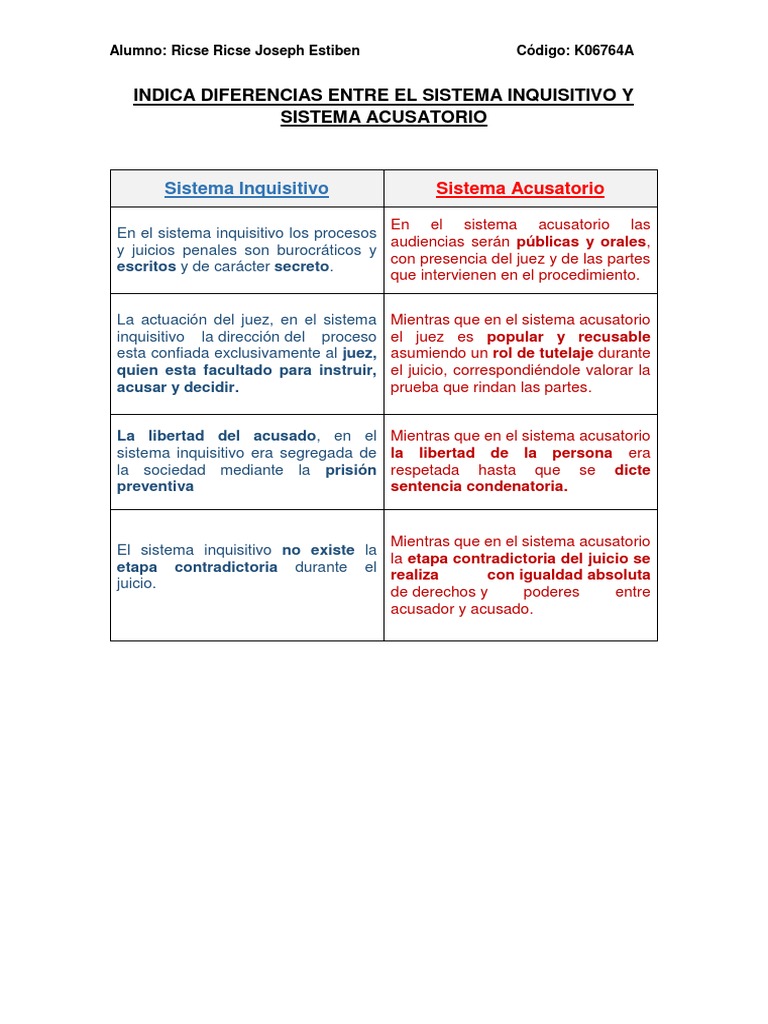 Cuadro Comparativo Sistema Inquisitivo Mixto Sistema Acusatorio | Porn ... Cuadro Comparativo Sistema Inquisitivo Mixto Sistema Acusatorio | Porn ...