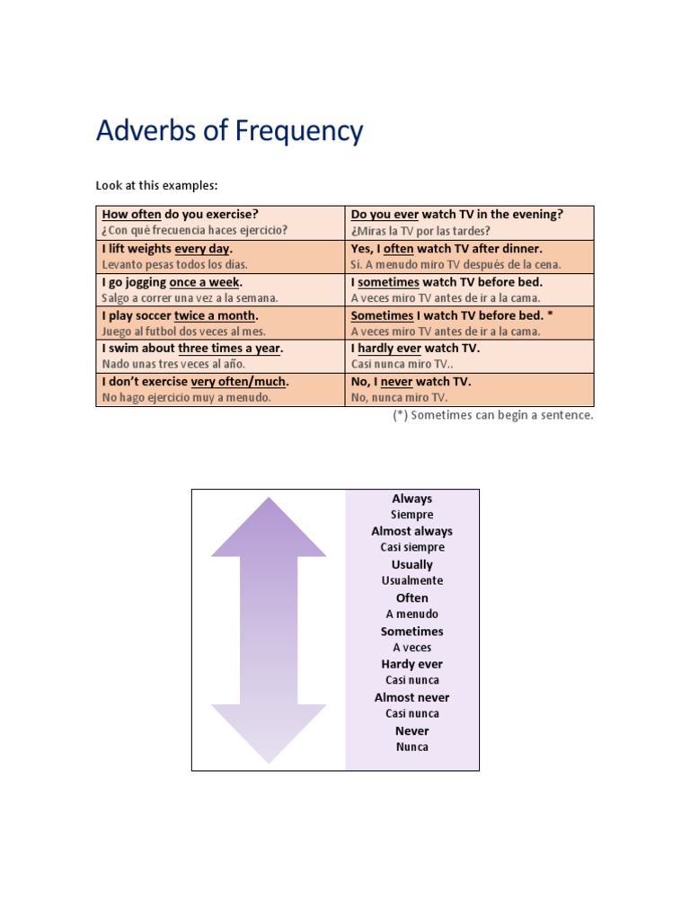 Freq. Adverbs - Questions With How | PDF | Grammar | Linguistic Typology