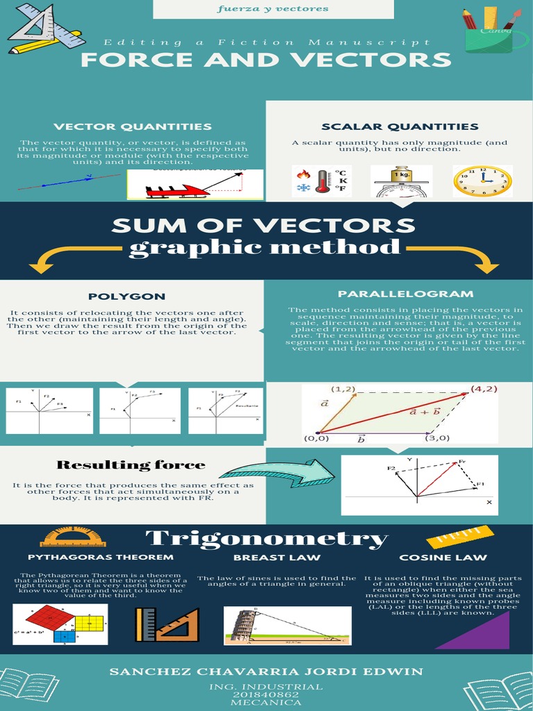 Fuerza y Vectores | Download Free PDF | Euclidean Vector | Triangle