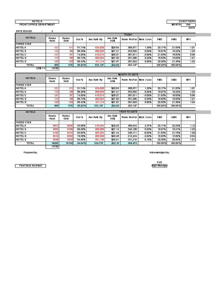 Guest Report Front Office Department Feb | PDF | Hospitality Industry ...