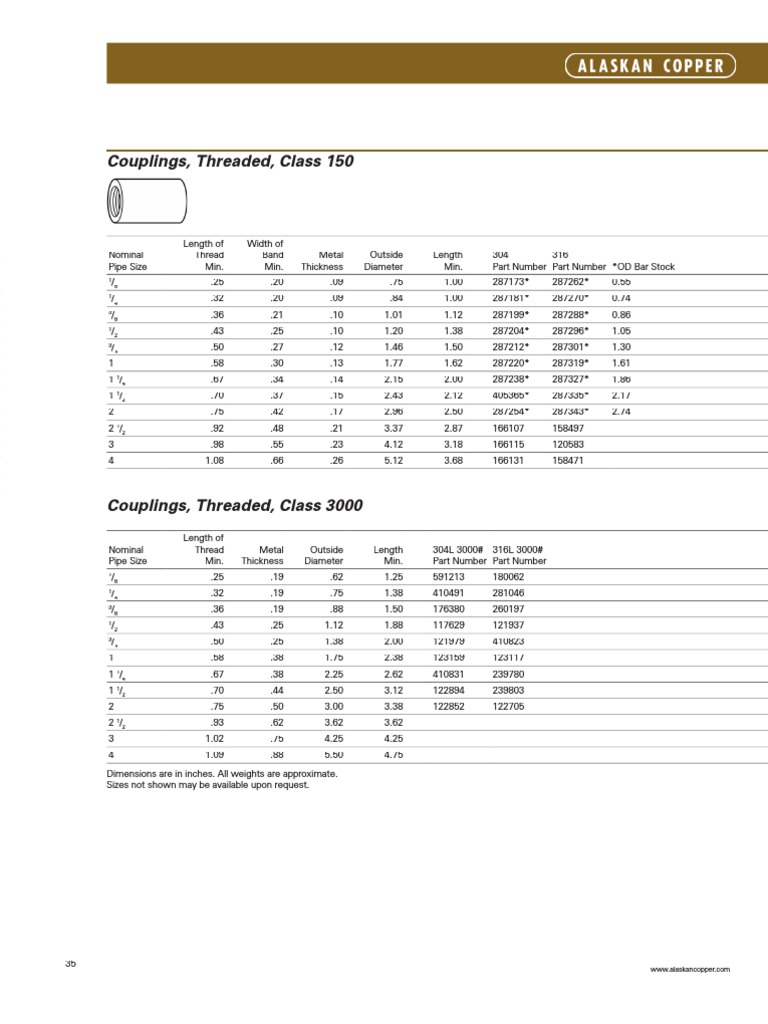 TH Coup | PDF | Pipe (Fluid Conveyance) | Mechanical Engineering