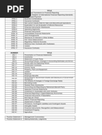 List of Ind-AS | PDF