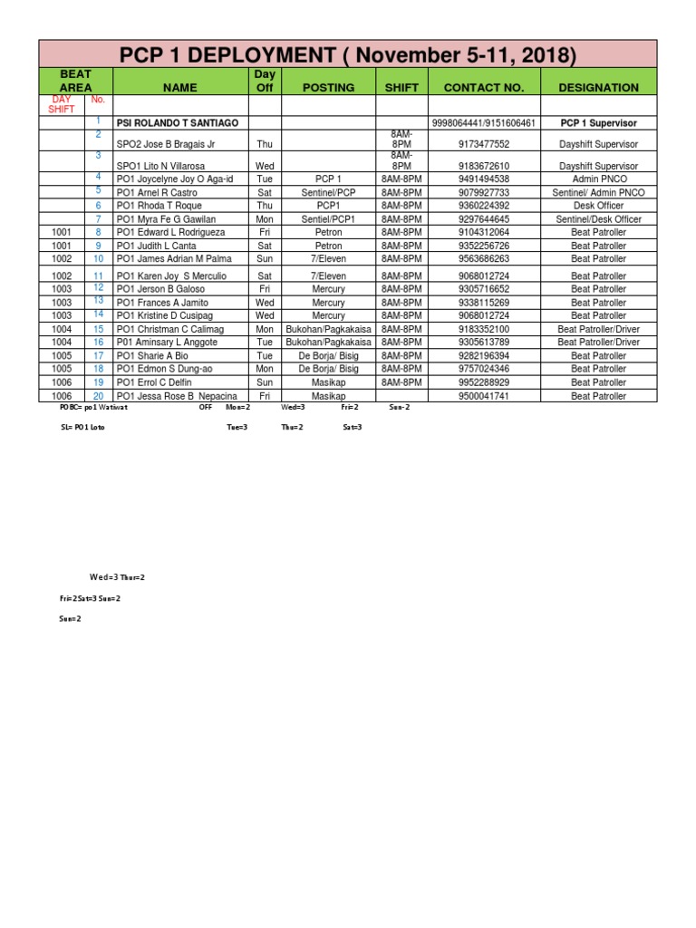 PCP 1 DEPLOYMENT (November 5-11, 2018) : Beat Area Name Day Off Posting ...