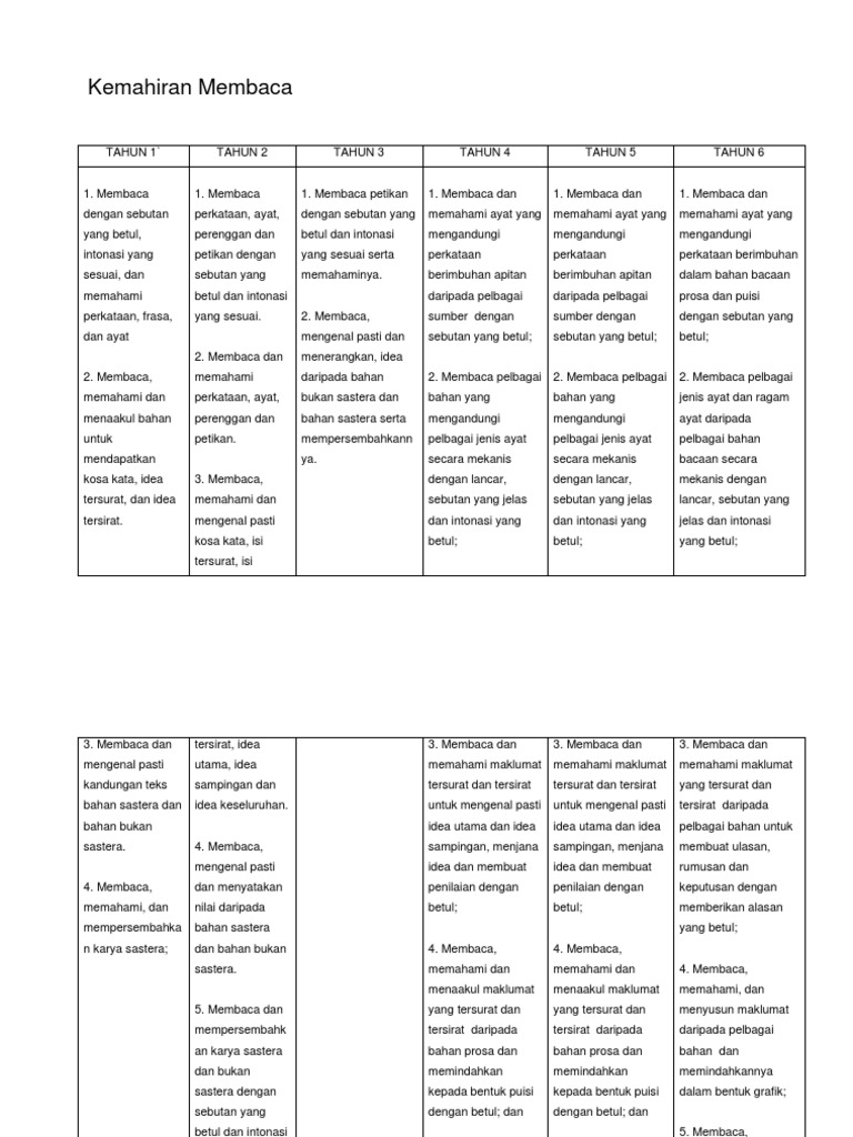 BMMB 3073 - Objektif Kemahiran Bahasa Tahun 1-6 | PDF
