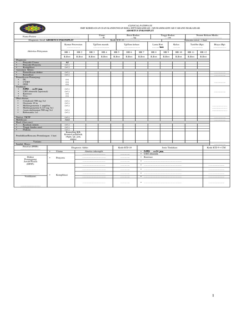 Clinical Pathway for Abortus Inkomplit | PDF
