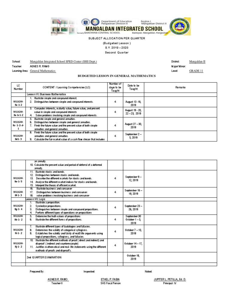 Budgeted-Lesson-Plan 1st Sem 2nd Quarter | PDF | Pricing | Present Value