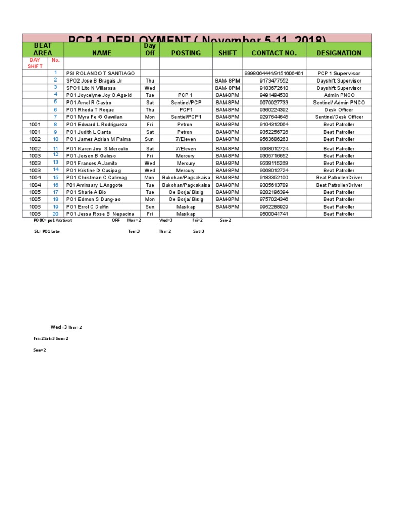 PCP 1 Deployment | PDF
