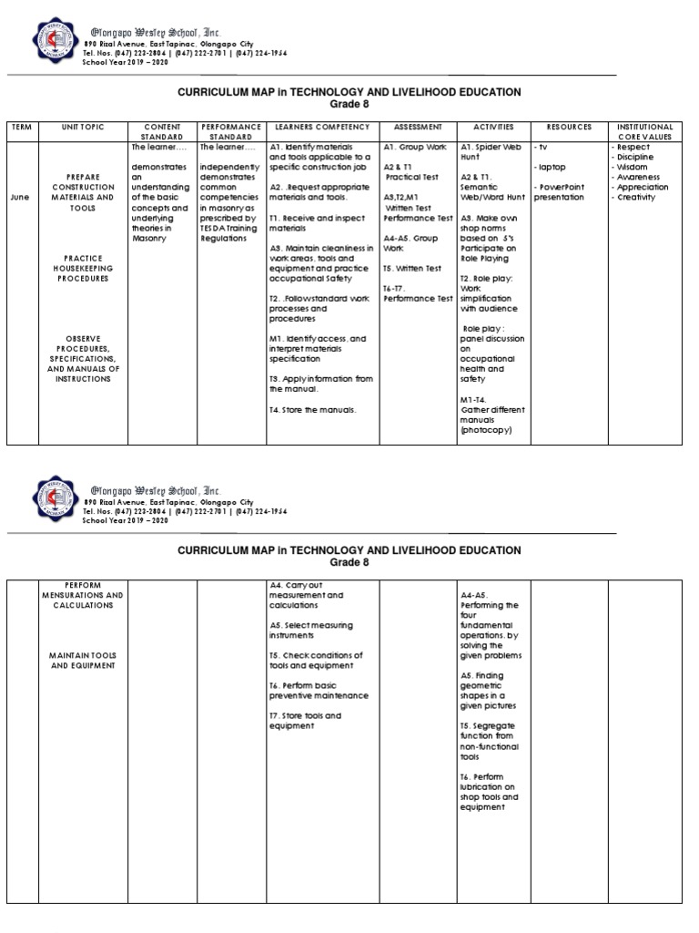 Curriculum Map in Technology and Livelihood Education Grade 8 | PDF ...