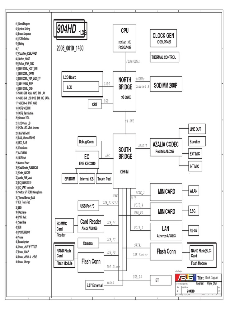 Asus Laptop Schematic Overview | PDF | Computer Engineering | Computer ...