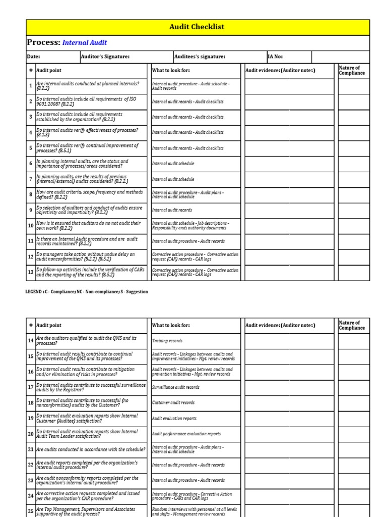 Audit Checklist Internal Audit | PDF | Internal Audit | Audit