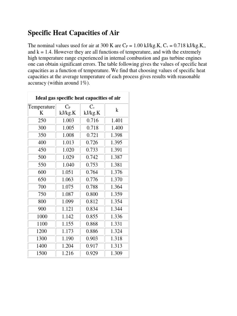 Specific Heat Capacities of Air | PDF | Heat Capacity | Diatomic Molecule
