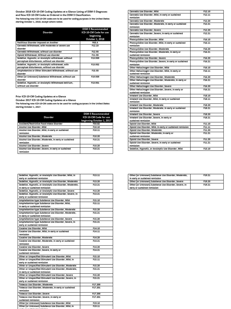 Disorder DSM-5 Recommended ICD-10-CM Code For Use Beginning October 1 ...