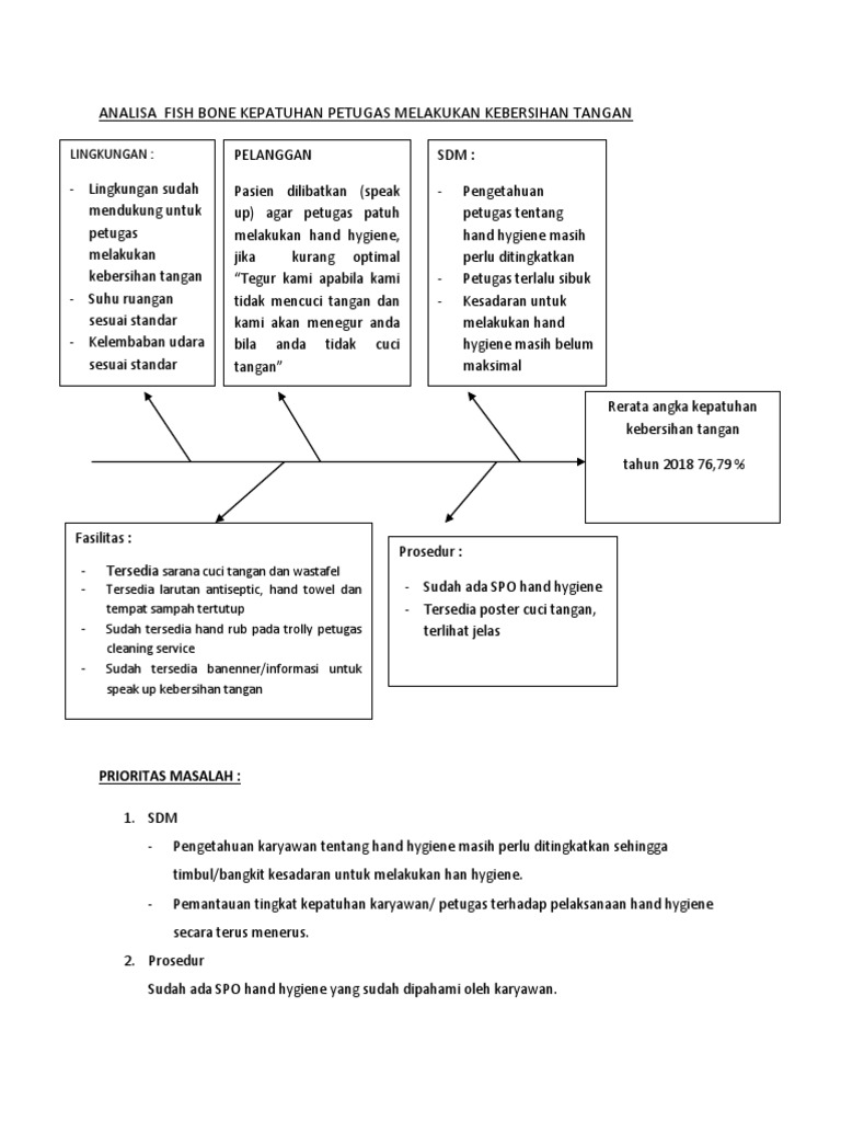 Analisa Fish Bone Cuci Tangan | PDF | Kesehatan Holistik