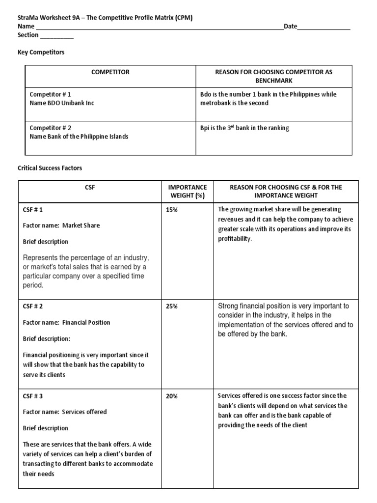 StraMa Worksheet 9 Competitive Profile Matrix | PDF | Banks | Business ...